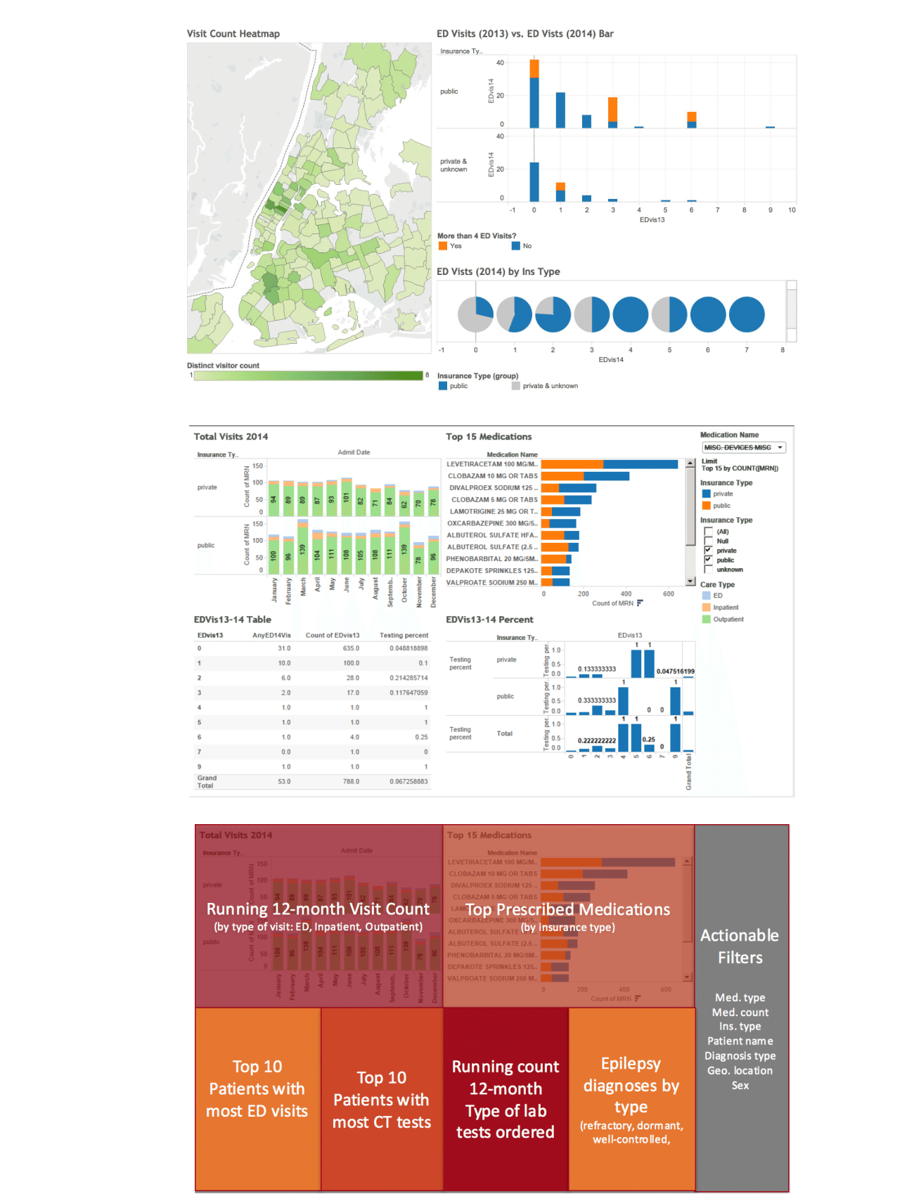 Designing-a-Pediatric-Epilepsy-Population-Management-Dashboard
