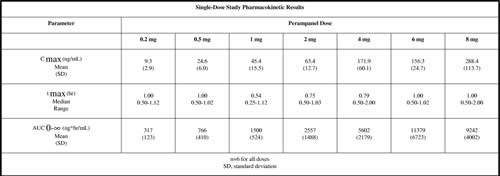 PHARMACOKINETICS-OF-PERAMPANEL--A-HIGHLY-SELECTIVE-AMPA-TYPE-GLUTAMATE ...