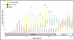 HIPPOCAMPAL-DBS-AFFECTS-DISEASE-DEVELOPMENT-IN-THE-KA-RAT-MODEL-FOR-TLE