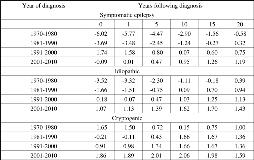 Life-Expectancy-in-Adult-Epilepsy-Patients--A-Surprising-Outcome-