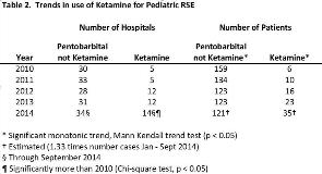 Ketamine-for-Refractory-Status-Epilepticus-(RSE)-in-Children--A ...