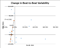 Analysis-of-Heart-Rate-Variability-during-Nocturnal-versus-Awake-Seizures