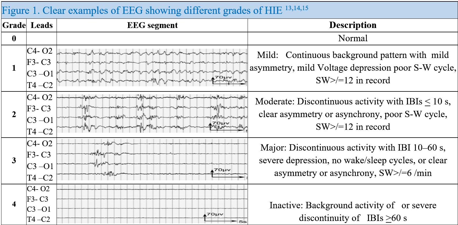 Predictive-Value-of-Early-EEG-in-Neonates-With-Moderate-Hypoxic ...