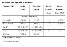 A-Phase-1-Open-Label--Single-Dose--Pharmacokinetic-Study-Evaluating ...