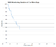 Predictors-of-Invasive-Monitoring-Duration-in-Pediatric-Pre-Surgical ...