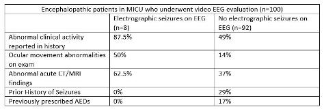 Developing-Clinical-Criteria-to-Aid-Selection-of-Encephalopathic ...