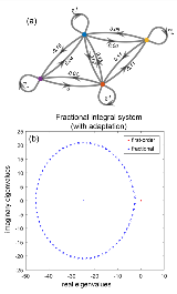 Adaptation-Stabilizes-Positive-Feedback-Loops-Within-Recurrent-Neural ...