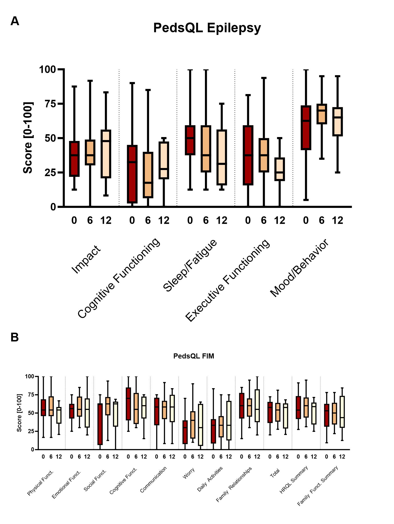 assessment of quality of life and sleep disorders in slc13a5 deficiency ...